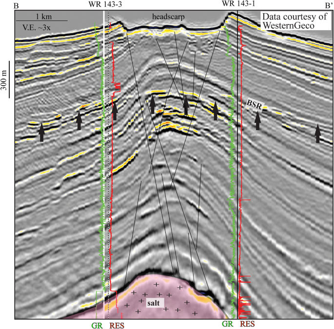 Submarine Landslides Induce Massive Waves in Subsea Brine Pools ...