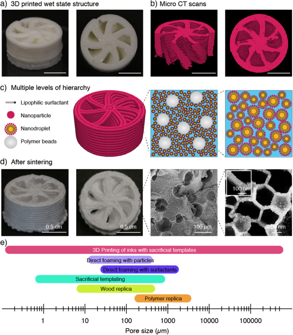 3D printing of sacrificial templates into hierarchical porous materials ...