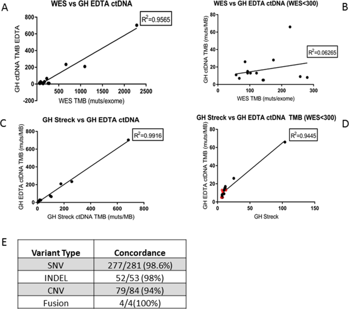 Measuring Tumor Mutational Burden (TMB) in Plasma from mCRPC Patients ...