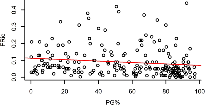 Both mass ratio effects and community diversity drive biomass ...