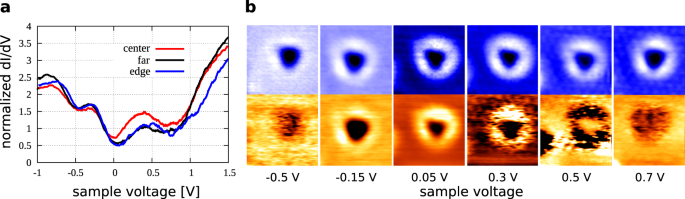 Local electronic structure of doping defects on Tl/Si(111)1x1 ...