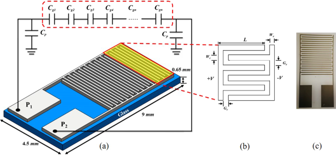 Inter-digital capacitors with aerosol-deposited high-K dielectric layer ...