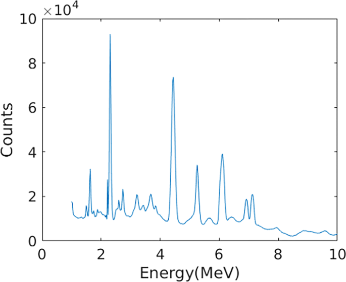 Compton-based prompt gamma imaging using ordered origin ensemble algorithm with resolution ...