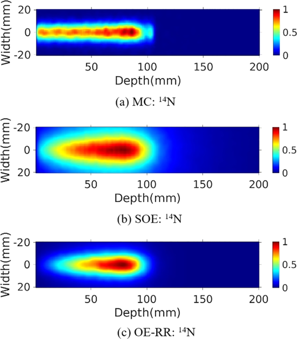 Compton-based prompt gamma imaging using ordered origin ensemble algorithm with resolution ...