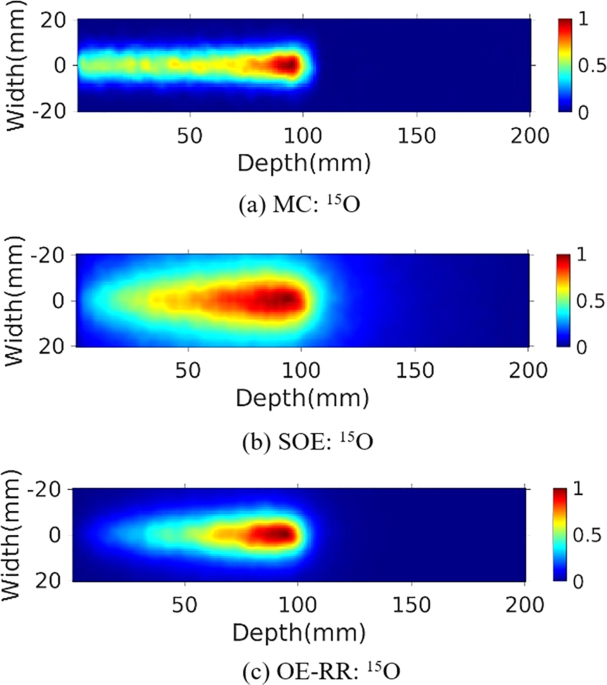 Compton-based prompt gamma imaging using ordered origin ensemble algorithm with resolution ...