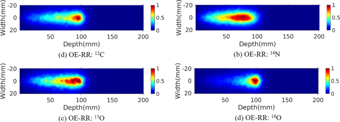 Compton-based prompt gamma imaging using ordered origin ensemble algorithm with resolution ...