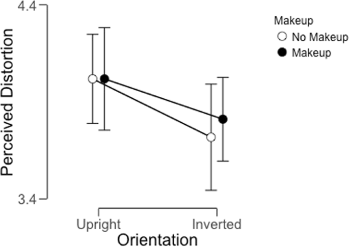 The Flashed Face Distortion Effect Does Not Depend on Face-Specific Mechanisms | Scientific Reports
