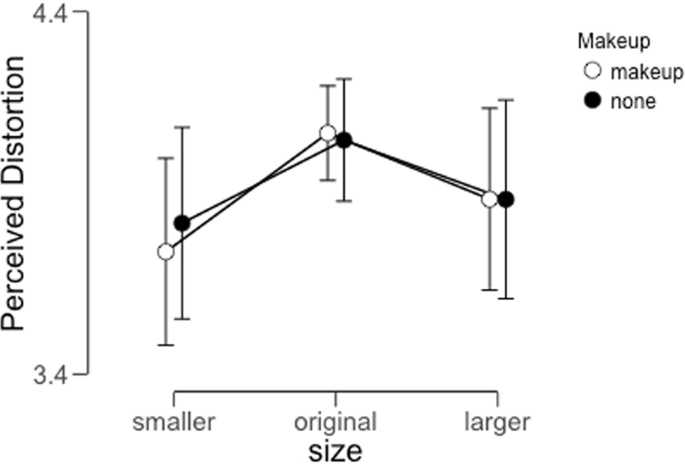 The Flashed Face Distortion Effect Does Not Depend on Face-Specific ...