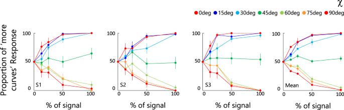 Co-circularity opponency in visual texture | Scientific Reports