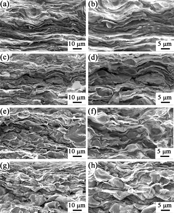 Tailoring Thermal Transport Properties of Graphene Paper by Structural ...