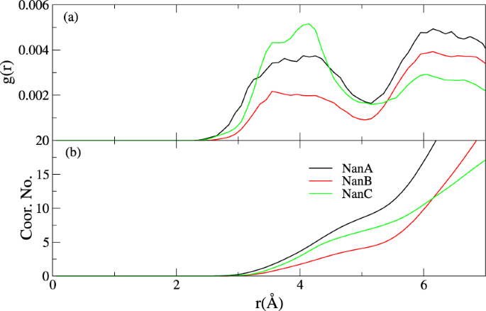 Comparative studies of catalytic pathways for Streptococcus pneumoniae ...