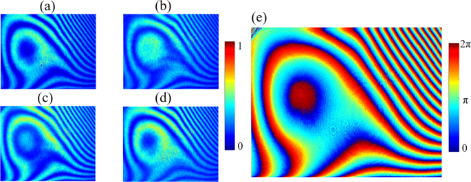 Implementation of digital optical phase conjugation with embedded ...