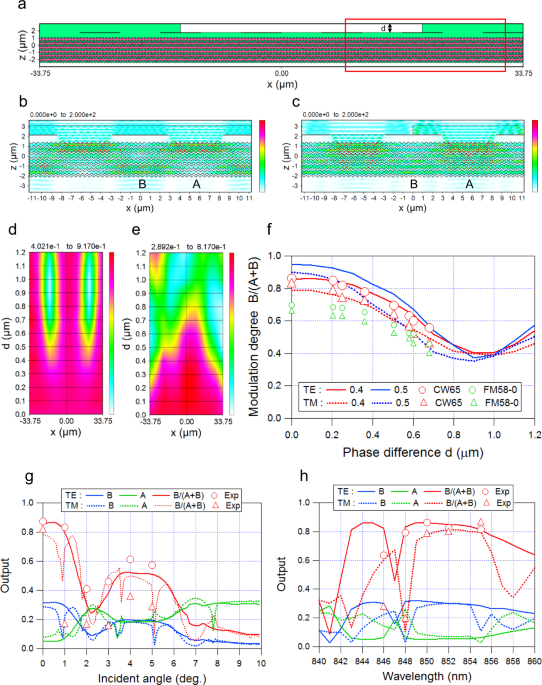 Interference phase-contrast imaging technology without beam separation | Scientific Reports
