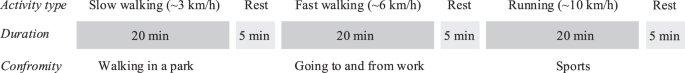 Objective evaluation of physical activity pattern using smart devices | Scientific Reports