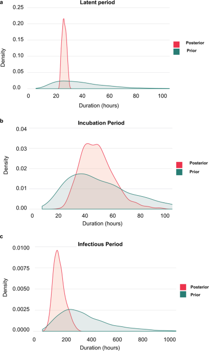 Quantitative impacts of incubation phase transmission of foot-and-mouth ...
