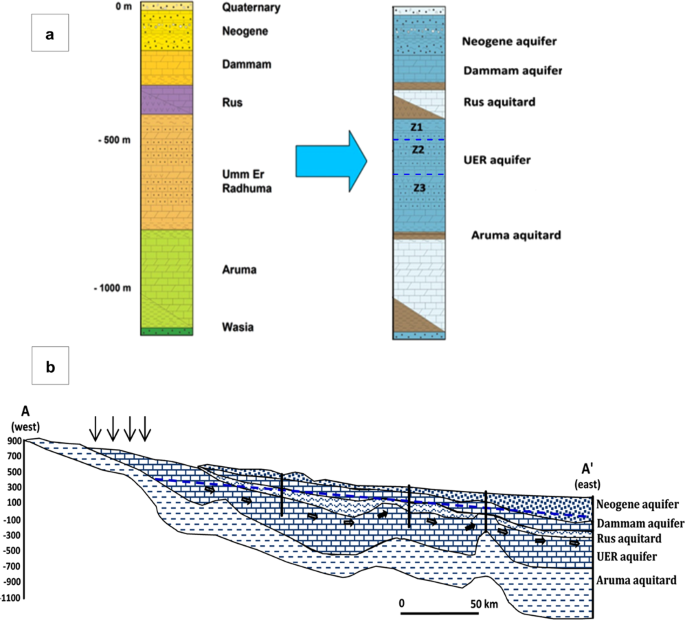 Quantitative hydro-geophysical analysis of a complex structural karst ...