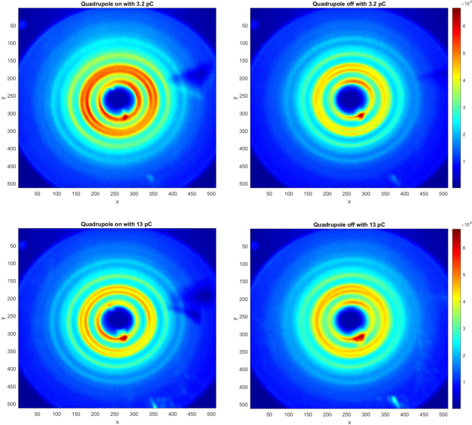 A compact tunable quadrupole lens for brighter and sharper ultra-fast ...