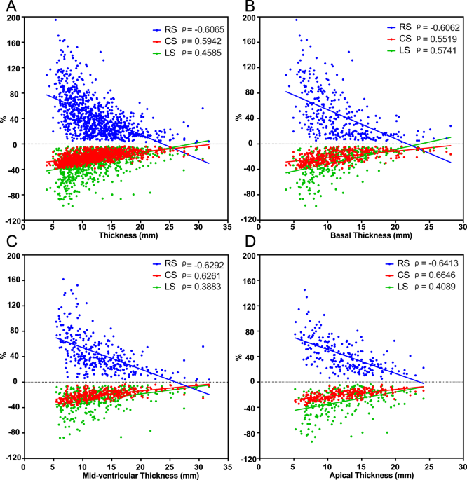 High T2-weighted signal intensity is associated with myocardial ...