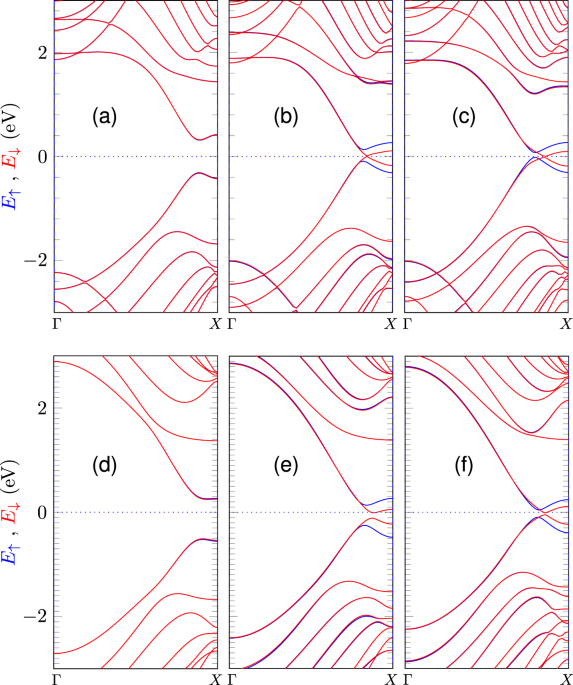 Interface effects in hybrid hBN-graphene nanoribbons | Scientific Reports