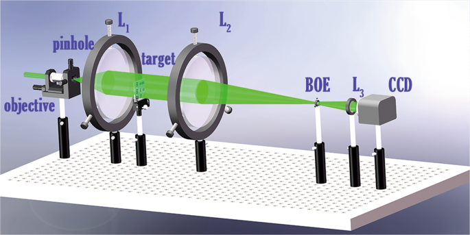 Improvement of telescope resolution using a diffractive phase modulater ...