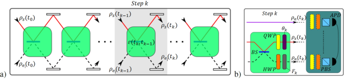 All-optical implementation of collision-based evolutions of open ...