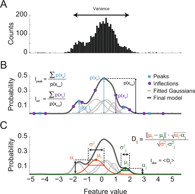 Spike sorting with Gaussian mixture models | Scientific Reports