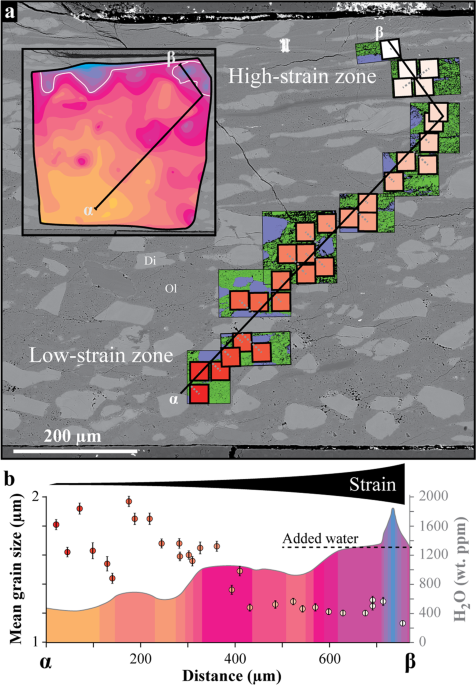 Excess water storage induced by viscous strain localization during high ...