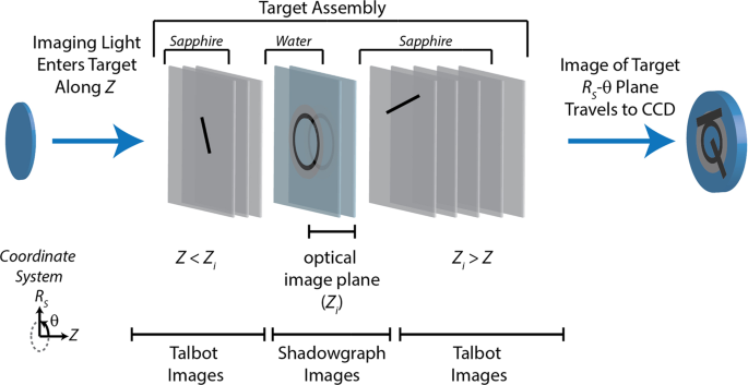 Single-Shot Multi-Frame Imaging of Cylindrical Shock Waves in a Multi ...