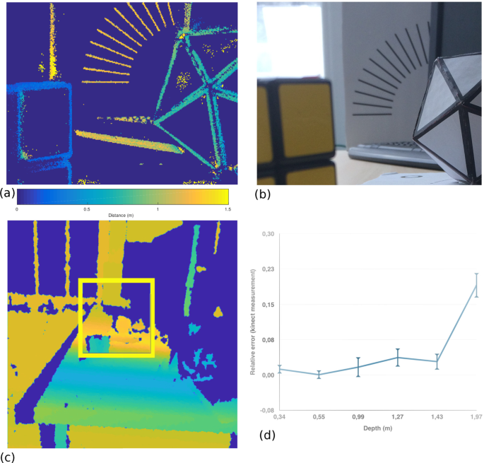 A Spiking Neural Network Model of Depth from Defocus for Event-based Neuromorphic Vision ...
