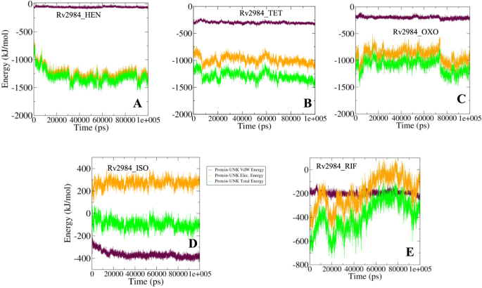 Designing novel possible kinase inhibitor derivatives as therapeutics ...