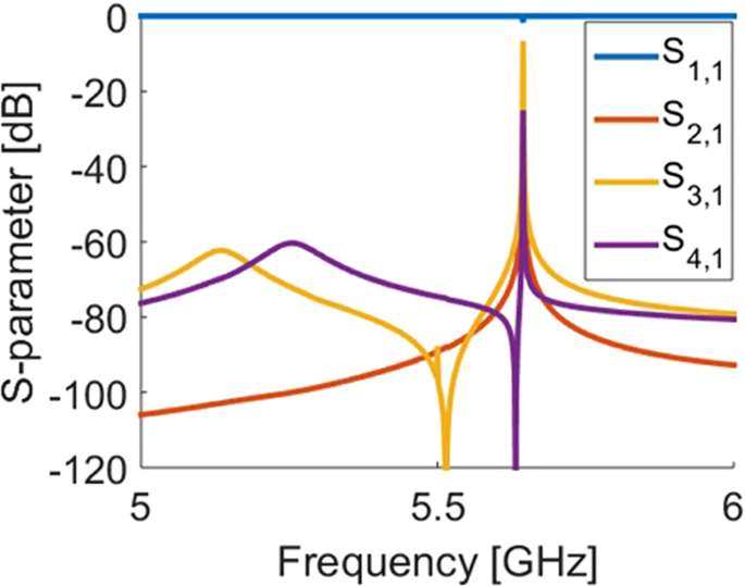 Tunable Superconducting Cavity using Superconducting Quantum ...