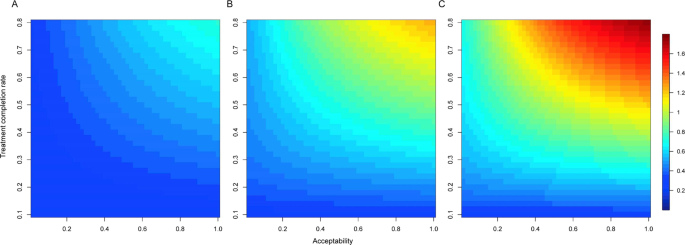 Mathematical modelling of the impact of treating latent tuberculosis ...