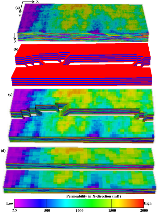 A novel flow-based geometrical upscaling method to represent three ...