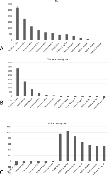 Liquid Embolic Agents in Spectral X-Ray Photon-Counting Computed ...