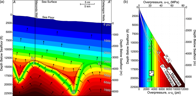 Overpressure at the Macondo Well and its impact on the Deepwater ...