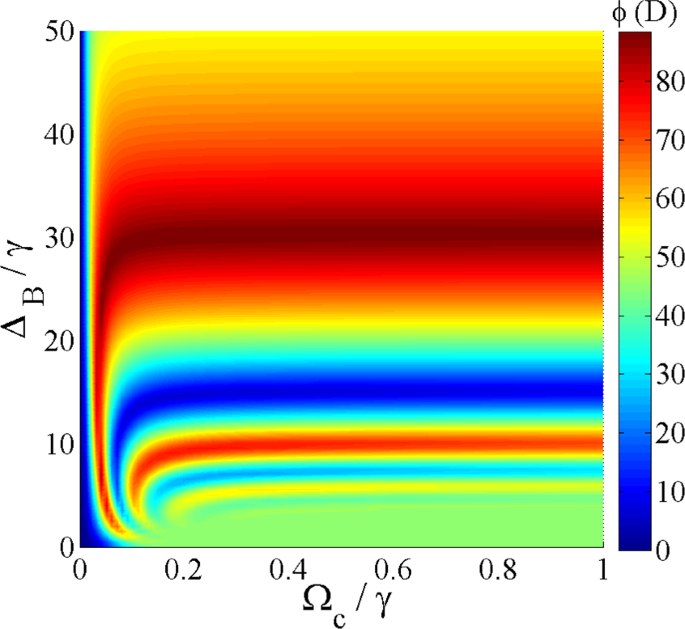 Enhanced nonlinear magneto-optical rotation in cold atoms: A ...