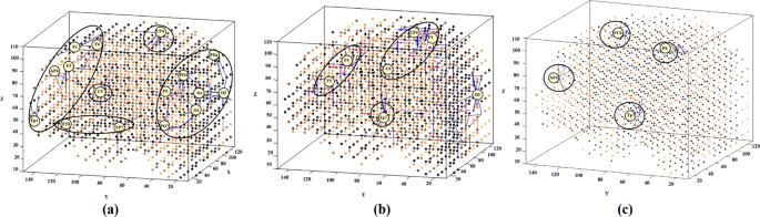 Spiking Neural Network Modelling Approach Reveals How Mindfulness ...
