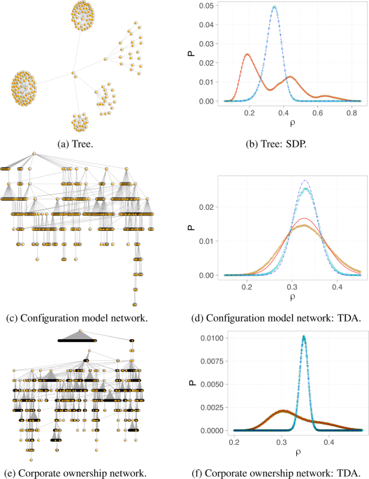 Efficient message passing for cascade size distributions | Scientific ...