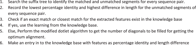 SPARK-MSNA: Efficient algorithm on Apache Spark for aligning multiple similar DNA/RNA sequences ...