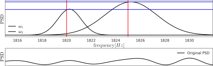 Blueprint for nanoscale NMR | Scientific Reports