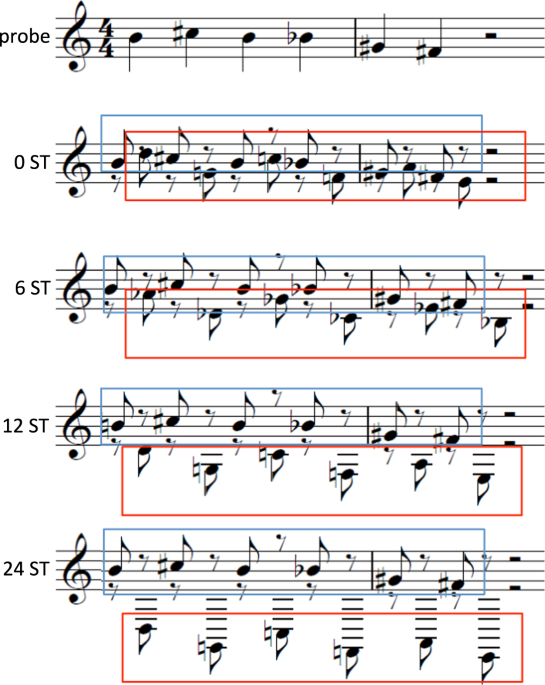 Enhanced auditory disembedding in an interleaved melody recognition ...