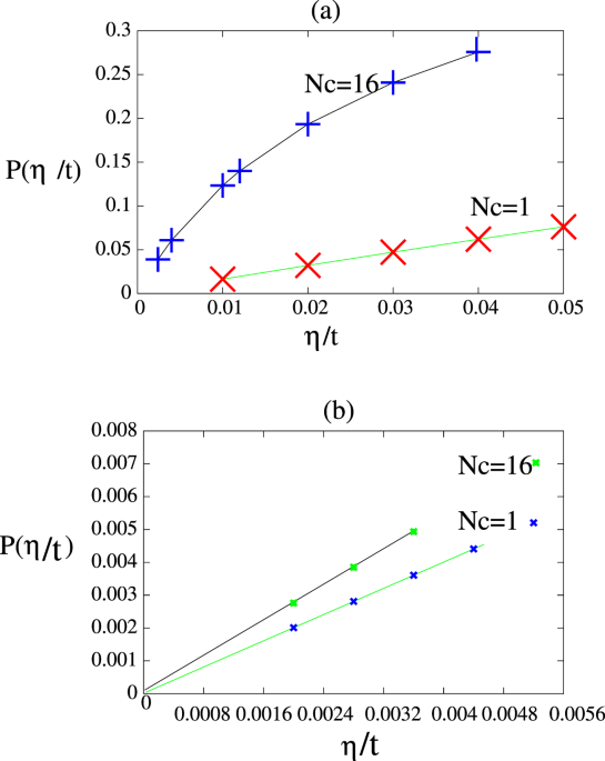 Low dimensions electron localization in the beyond real space super ...
