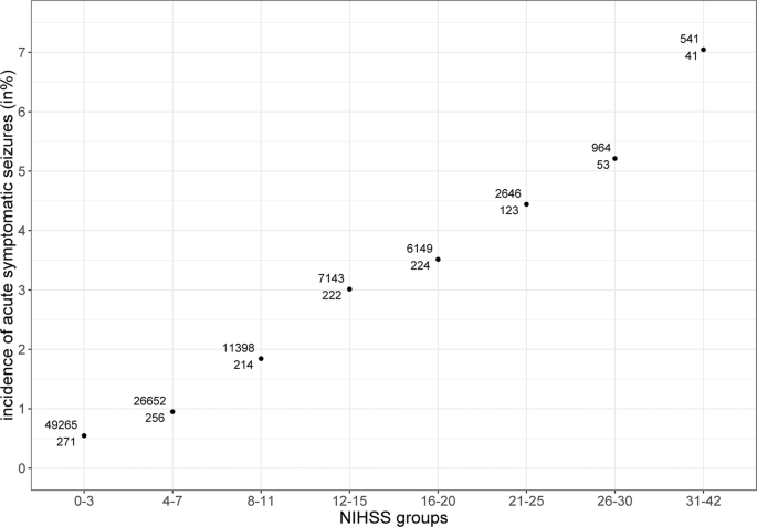 Nih Stroke Scale Range Of Levels - Infoupdate.org