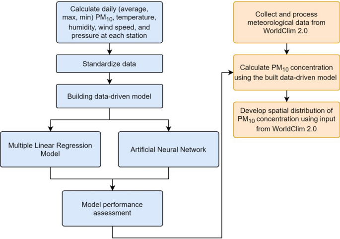 Combination of data-driven models and interpolation technique to develop of PM10 map for Hanoi ...