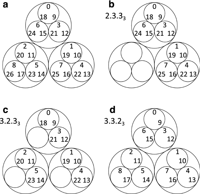 p-adic numbers encode complex networks | Scientific Reports