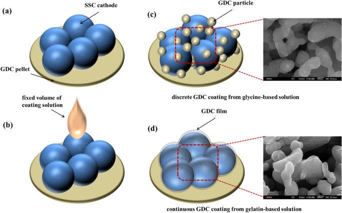 Infiltrated thin film structure with hydrogel-mediated precursor ink ...
