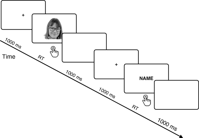 Posterior theta activity reveals an early signal of self-face ...