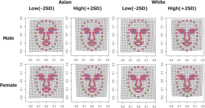 A computational approach to investigating facial attractiveness factors ...