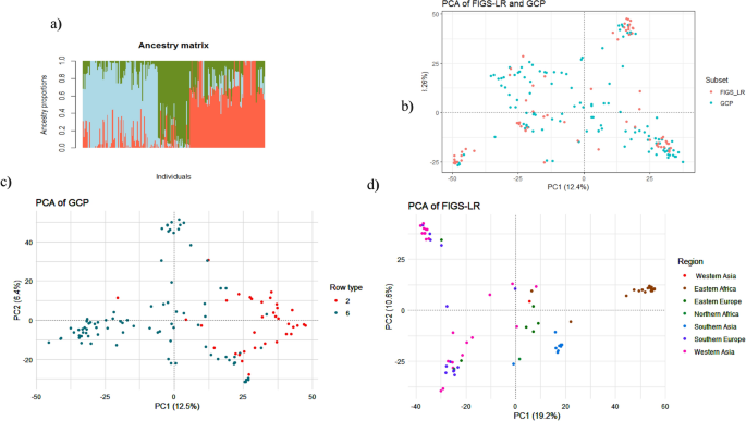 Genome wide association study of seedling and adult plant leaf rust ...