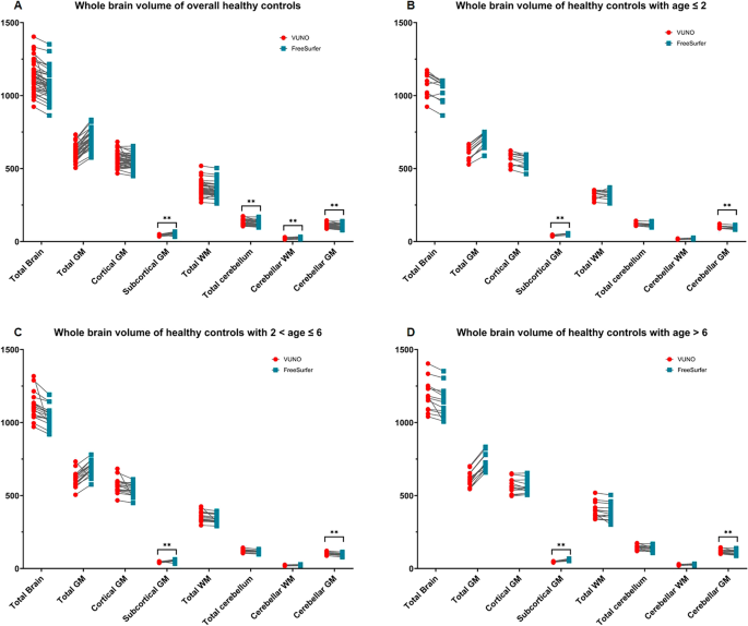 Deep learning-based, fully automated, pediatric brain segmentation | Scientific Reports
